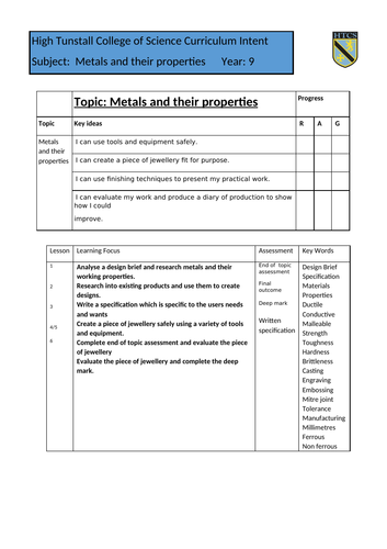 Jewellrey Project | Teaching Resources