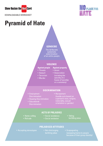 Anti-Racism Workshop | Teaching Resources