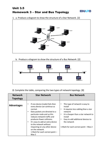 Homework Activity Unit 3 5 Star And Bus Topology Aqa 8525 Gcse Computer Science Teaching