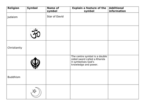 Unit 1 (Intro to RE) Lesson 2: Symbols | Teaching Resources