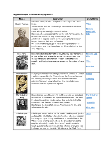 Black History Month | Teaching Resources