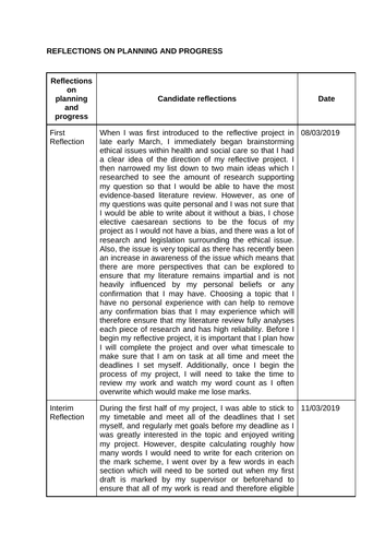 IBCP Reflective Project AND Reflections | Teaching Resources