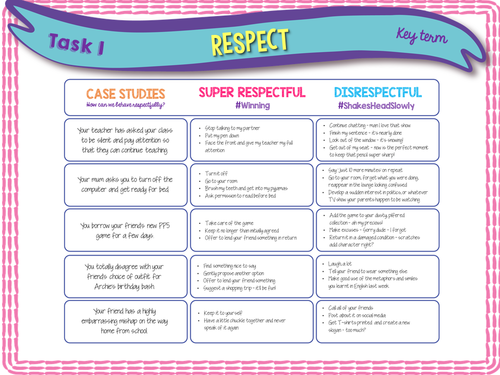 Behaviour and Respect PSHE | Teaching Resources