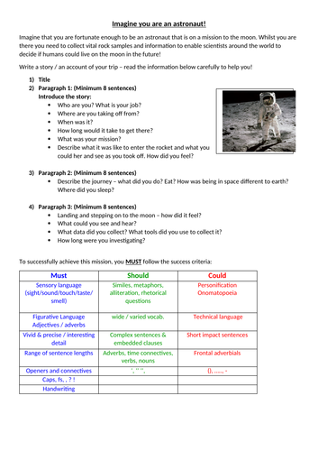 Imagine You Are An Astronaut | Teaching Resources