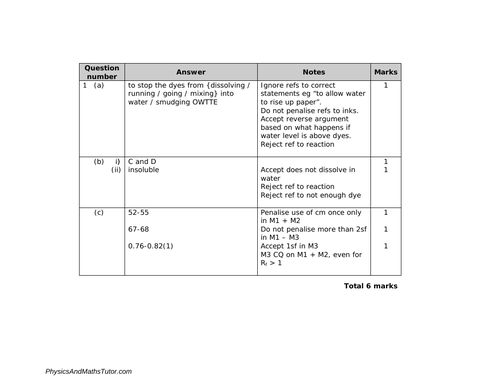 GCSE EDEXCEL Chemistry Elements,Compound And Mixture Complete Revision ...