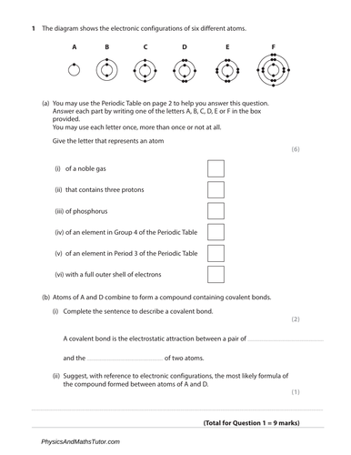 GCSE EDEXCEL Chemistry Atomic Structure Complete Revision Summary ...