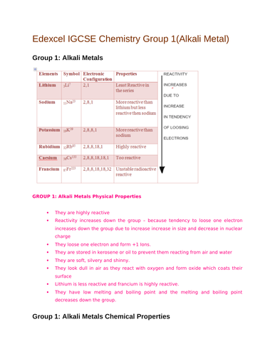 GCSE EDEXCEL Chemistry Group 1(Alkali Metal) Complete Revision Summary | Teaching Resources
