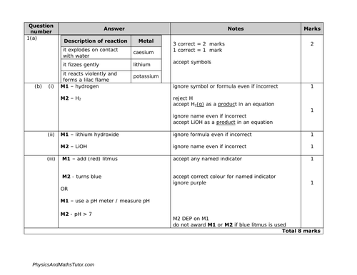 GCSE EDEXCEL Chemistry Group 1(Alkali Metal) Complete Revision Summary ...