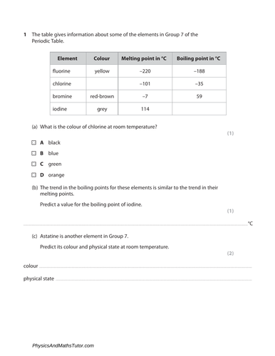 GCSE EDEXCEL Chemistry Group 7 (halogens) Complete Revision Summary ...