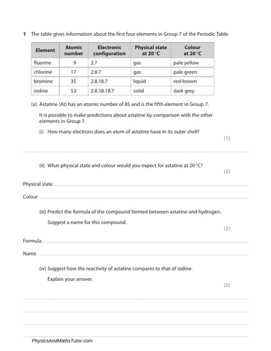 GCSE EDEXCEL Chemistry Group 7 (halogens) Complete Revision Summary ...