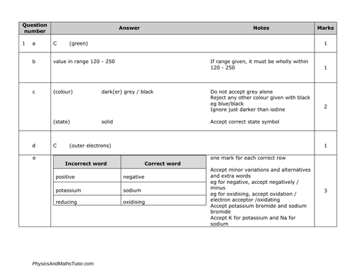 GCSE EDEXCEL Chemistry Group 7 (halogens) Complete Revision Summary ...
