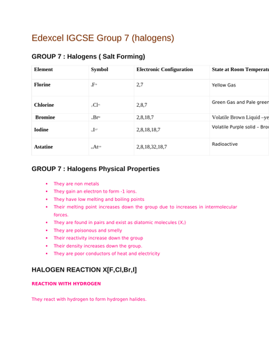 GCSE EDEXCEL Chemistry Group 7 (halogens) Complete Revision Summary ...