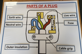 Wiring A Plug Interactive Poster | Teaching Resources