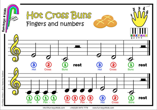 Hot Cross Buns - Easy Piano Score (Notes on Stave) | Teaching Resources