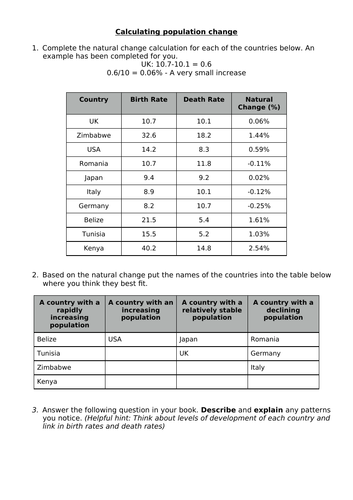 IGCSE Population Full Lessons | Teaching Resources