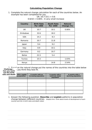 IGCSE Population Full Lessons | Teaching Resources