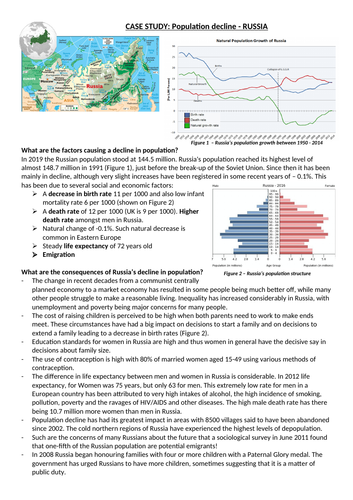 IGCSE Population Full Lessons | Teaching Resources