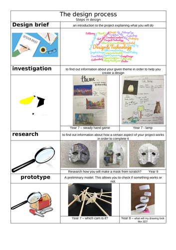The Design Process poster | Teaching Resources
