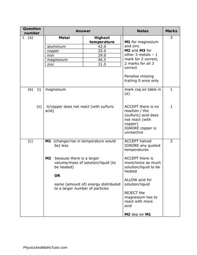 GCSE EDEXCEL Chemistry Extraction Of Metal Complete Revision Summary ...