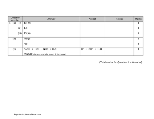 GCSE EDEXCEL Chemistry Acids,Alkali And Titration Complete Revision Summary | Teaching Resources