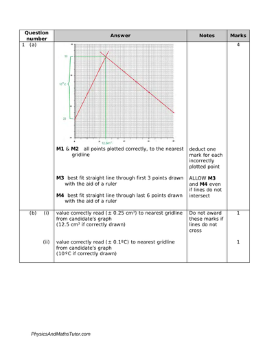 GCSE EDEXCEL Chemistry Acids,Alkali And Titration Complete Revision Summary | Teaching Resources
