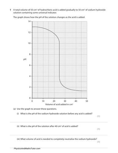 GCSE EDEXCEL Chemistry Acids,Alkali And Titration Complete Revision Summary | Teaching Resources