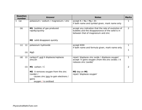 GCSE EDEXCEL Chemistry Acids,Alkali And Titration Complete Revision Summary | Teaching Resources