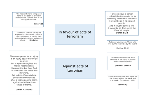 Lessons 1-5 Of the AQA GCSE Religion, Peace and Conflict SOW | Teaching ...