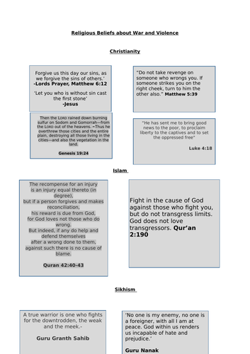 Lessons 1-5 Of the AQA GCSE Religion, Peace and Conflict SOW | Teaching ...