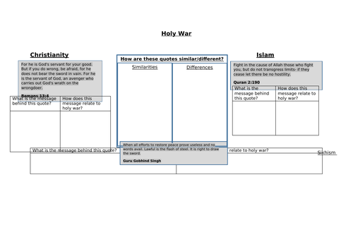 Lessons 6-12 of the AQA R.E GCSE Topic Religion, Peace and Conflict ...