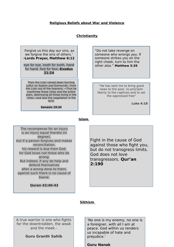 Lessons 6-12 of the AQA R.E GCSE Topic Religion, Peace and Conflict ...