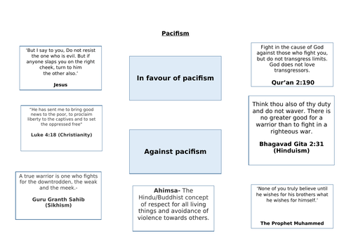 Lessons 6-12 of the AQA R.E GCSE Topic Religion, Peace and Conflict ...