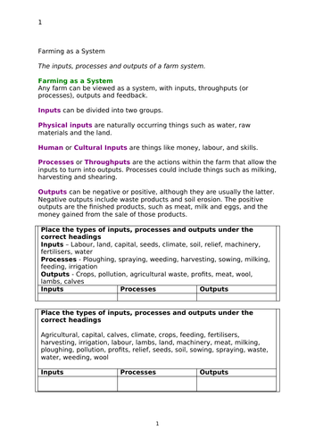 General Farming Notes | Teaching Resources