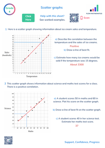 Scatter graphs | Teaching Resources