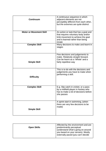 Sport Psychology/skill acquisition ; Classification of skill OCR PE A ...