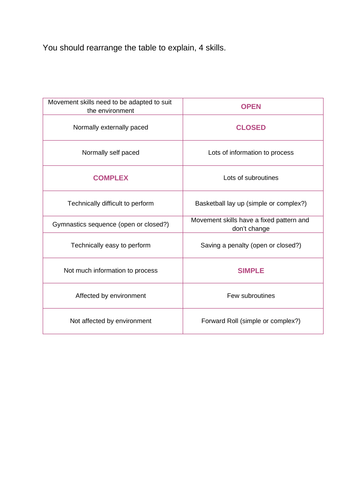 Sport Psychology/skill acquisition ; Classification of skill OCR PE A ...