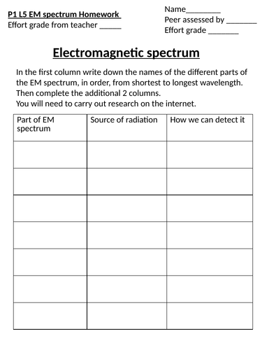 Electromagnetic waves lesson | Teaching Resources