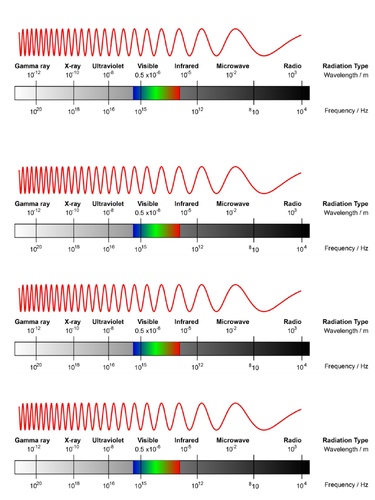 Electromagnetic waves lesson | Teaching Resources