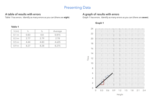How to present results in science (tables & graphs) | Teaching Resources How to present results in science (tables & graphs) | Teaching Resources