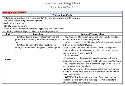 Science - Ofsted Deep Dive - Subject Leaders | Teaching Resources