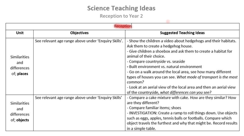 Science - Ofsted Deep Dive - Subject Leaders | Teaching Resources