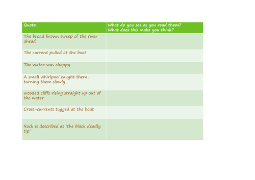 Key Stage 3 English: Reading Between the Lines Teaching Unit | Teaching ...
