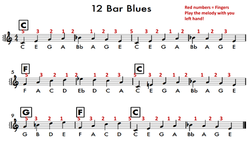 Blues Notation Resource | Teaching Resources