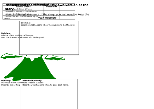 Theseus & the Minotaur | Teaching Resources