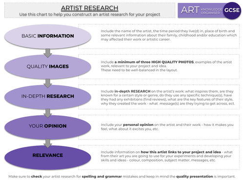 GCSE Art Artist Research Guide, Knowledge Organiser | Teaching Resources