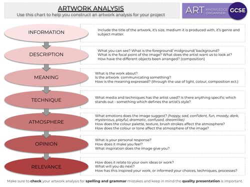 GCSE Art Artwork Analysis Guide, Knowledge Organiser | Teaching Resources