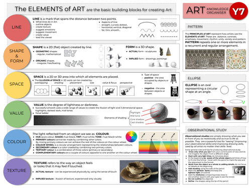 The Formal Elements of Art, Knowledge Organiser | Teaching Resources