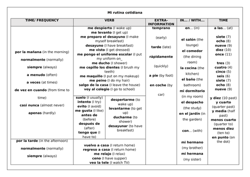 Spanish Daily Routine / La rutina diaria (6 Worksheets) GCSE | Teaching ...
