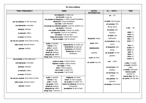 Spanish Daily Routine / La rutina diaria (6 Worksheets) GCSE | Teaching ...