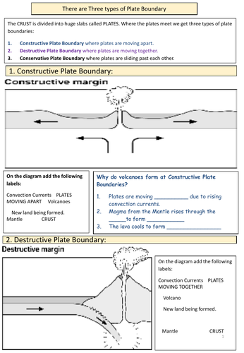 GCSE AQA 9-1 The Cause of Earthquakes and Volcanoes at Plate Margins ...